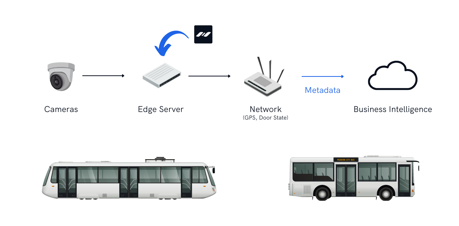 Deployment Options | Isarsoft